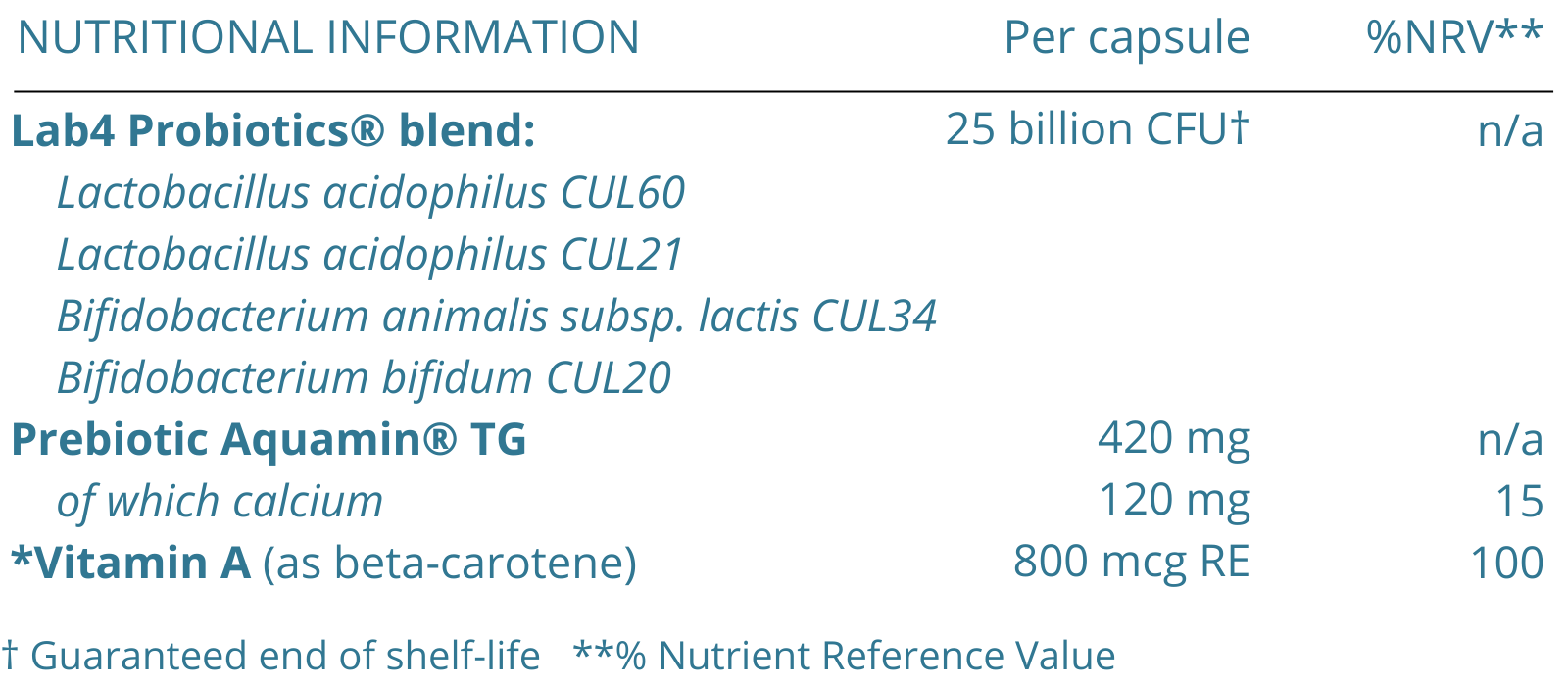 Live Cultures+ Lab4 Probiotic & Non-Bloating Prebiotic, Lactobacillus ...
