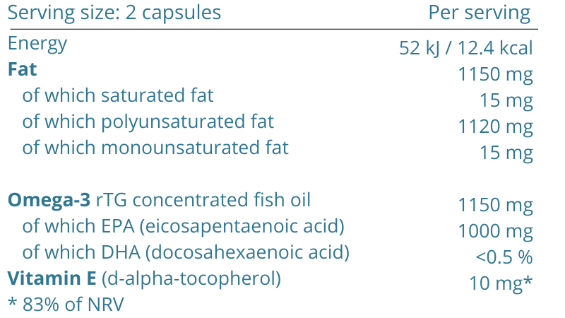 Pharmepa Restore, 1000mg Pure EPA Omega-3 Fish Oil, High Absorption rTG ...