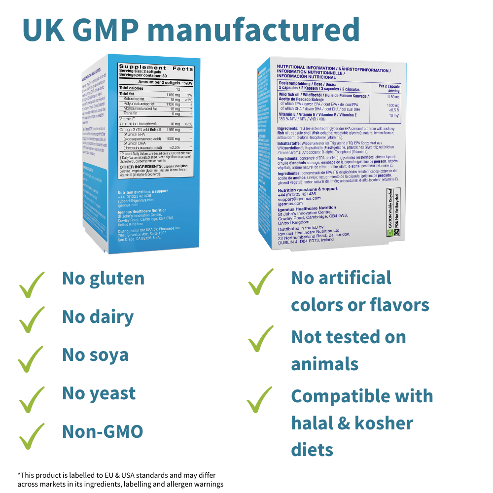 Pharmepa Restore, 1000mg Pure EPA Omega-3 Fish Oil, High Absorption rTG ...