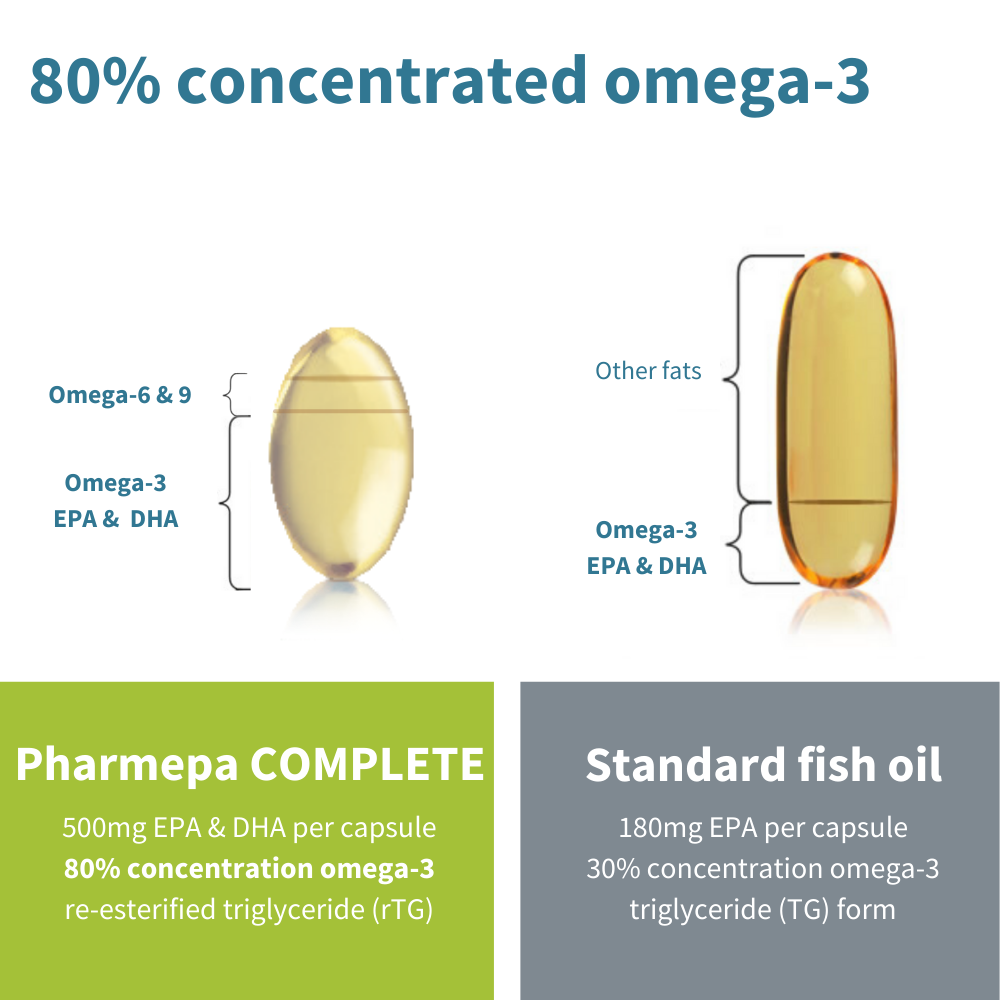 Pharmepa COMPLETE | Omega 3 Fish Oil 1000mg | EPA & DHA omega 3 ...